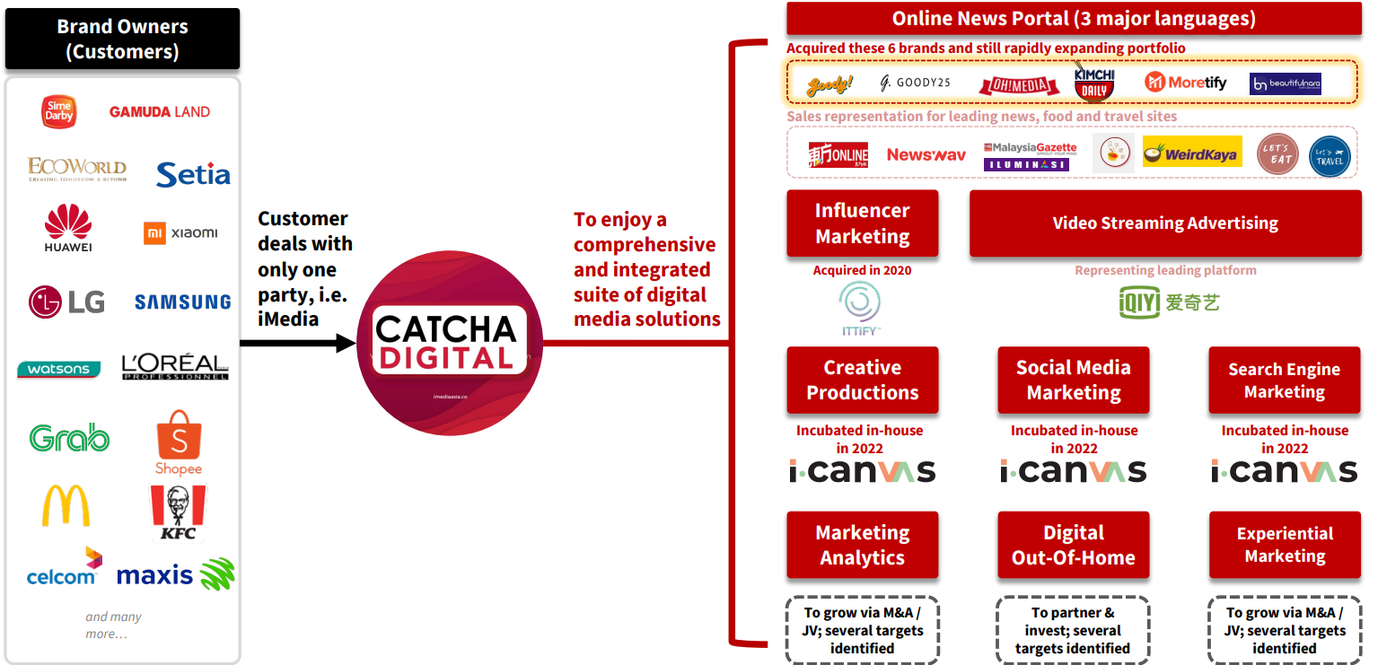 Xifu: Investing Together