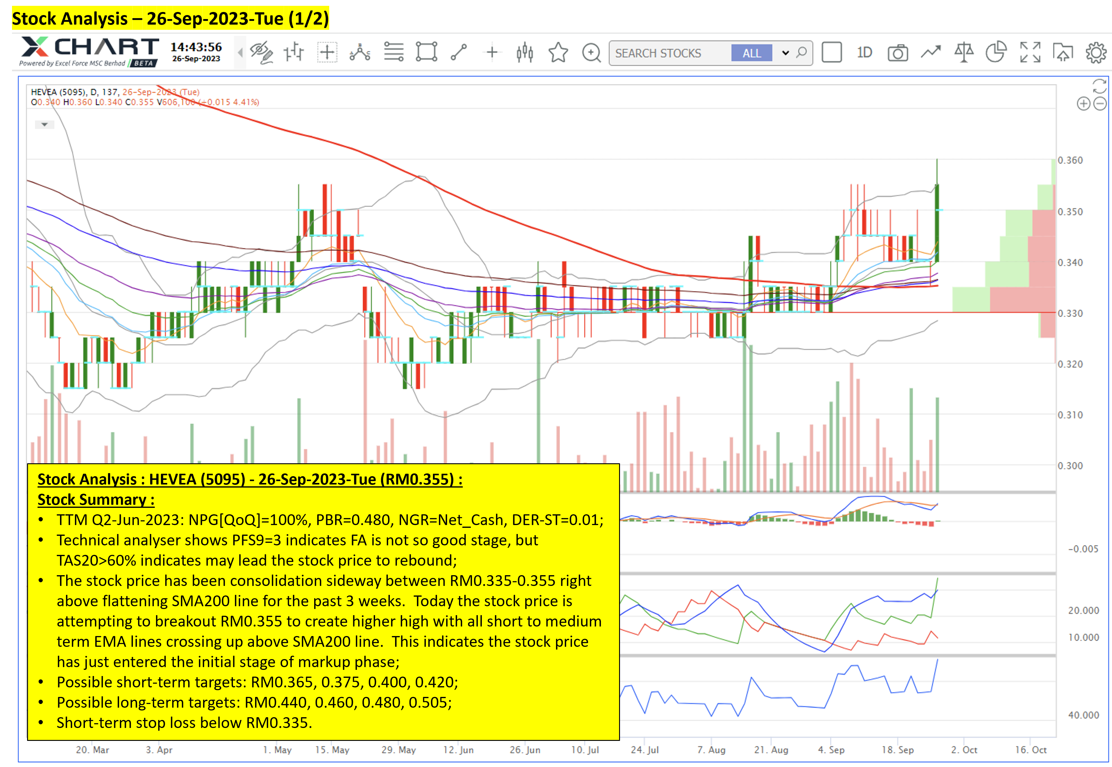 Xifu: Investing Together