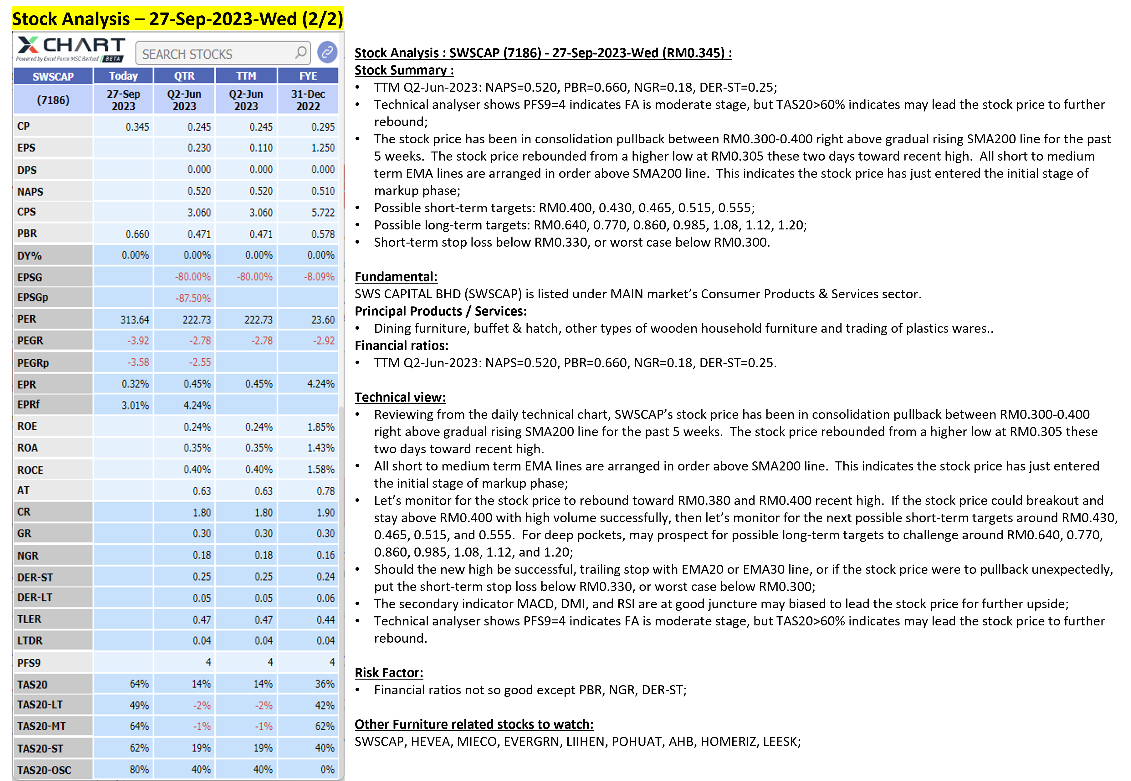 Xifu: Investing Together