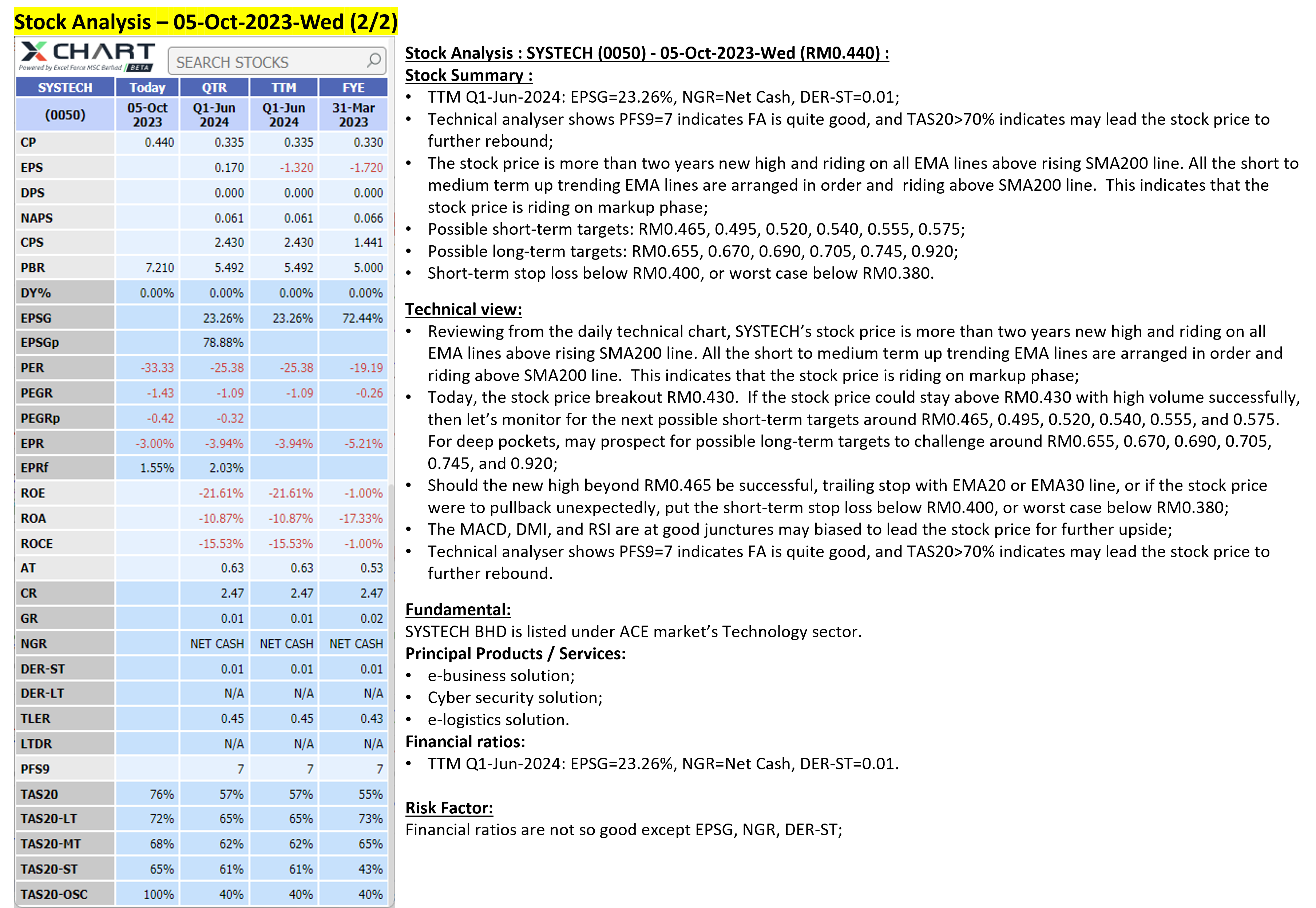 Xifu: Investing Together