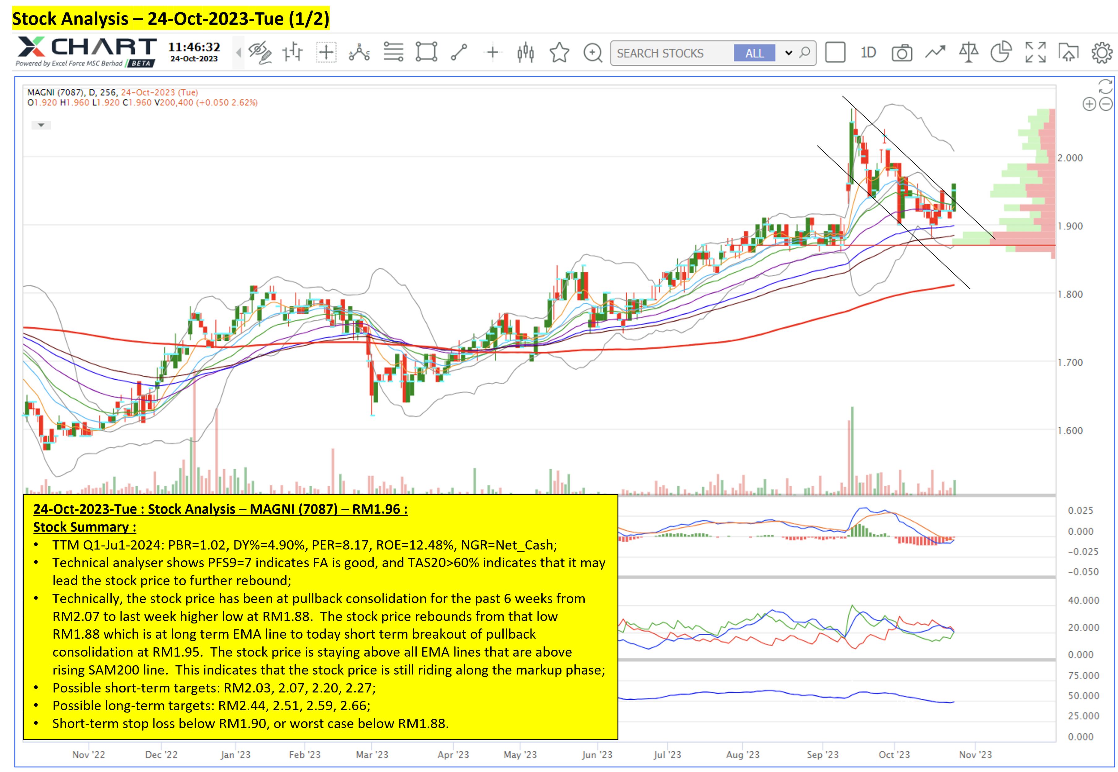 Xifu: Investing Together