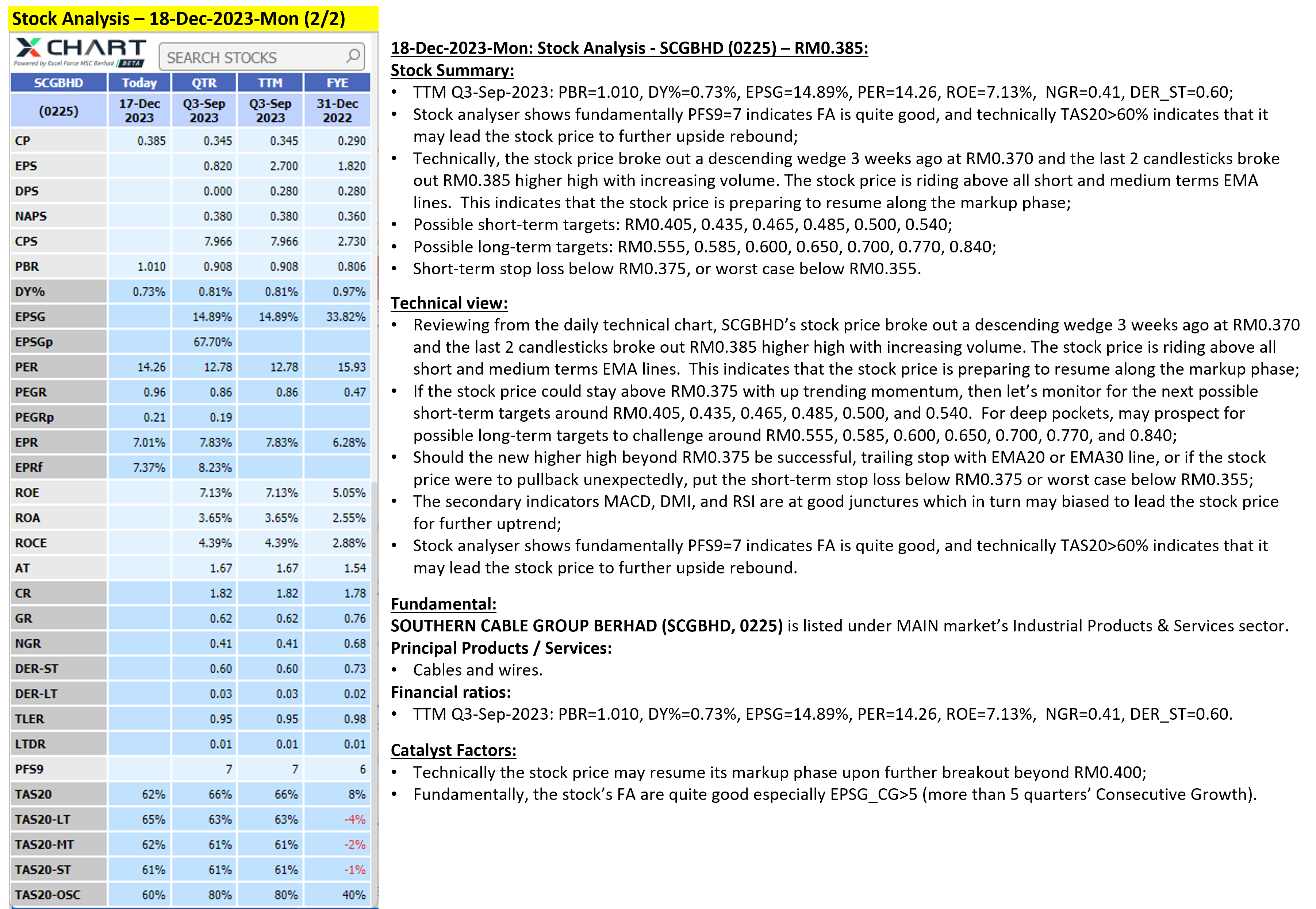 Xifu: Investing Together
