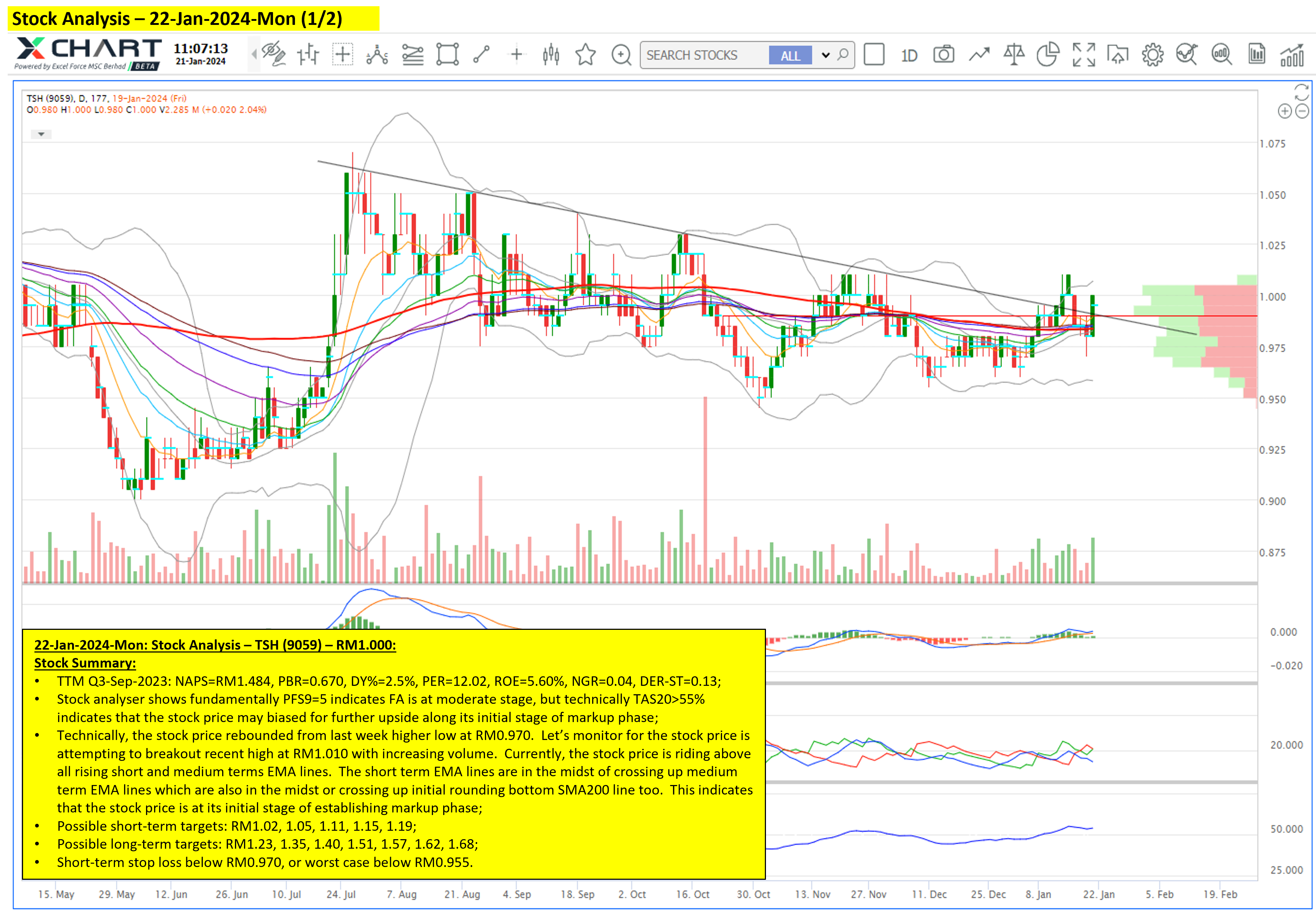 Xifu: Investing Together