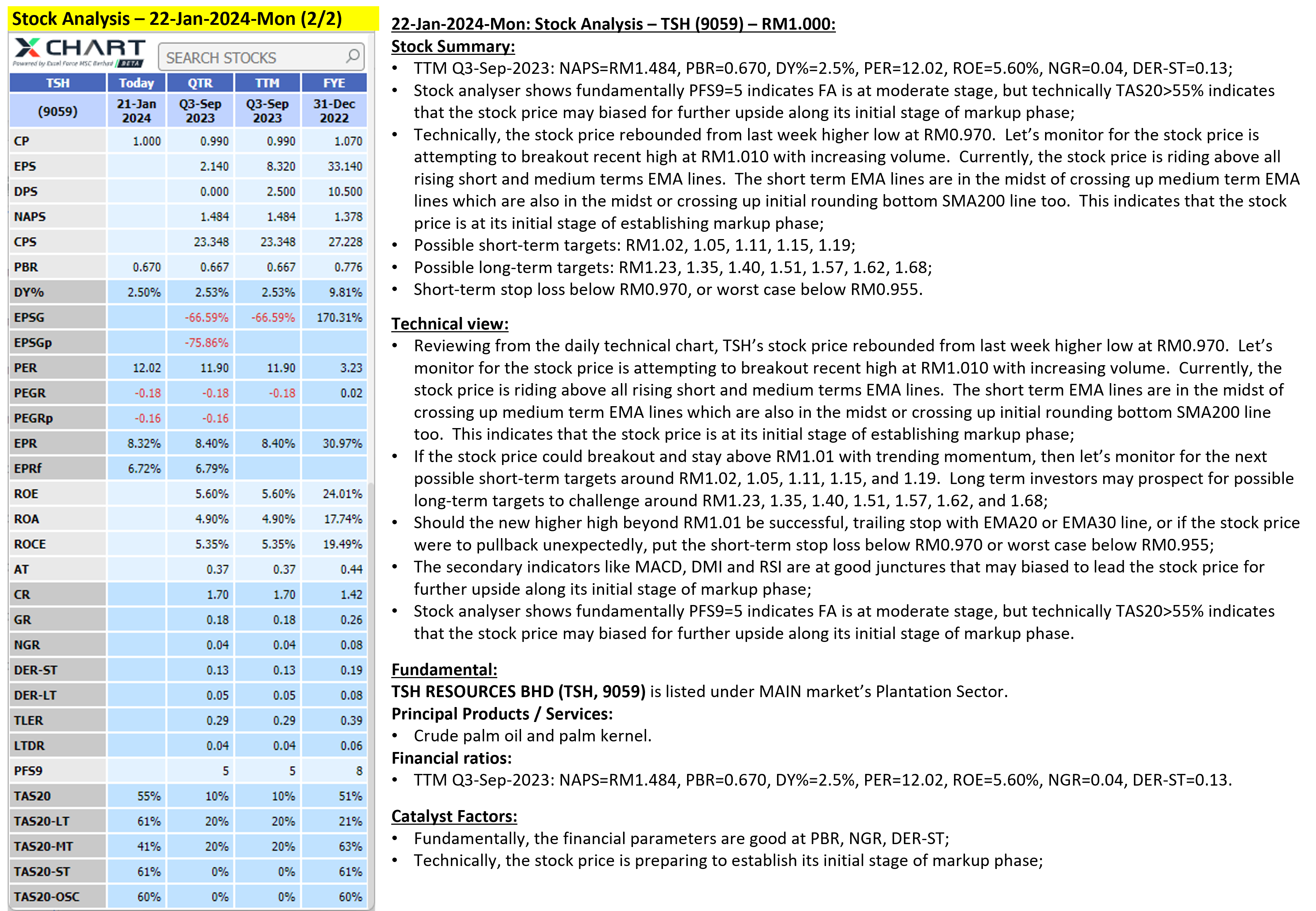 Xifu: Investing Together