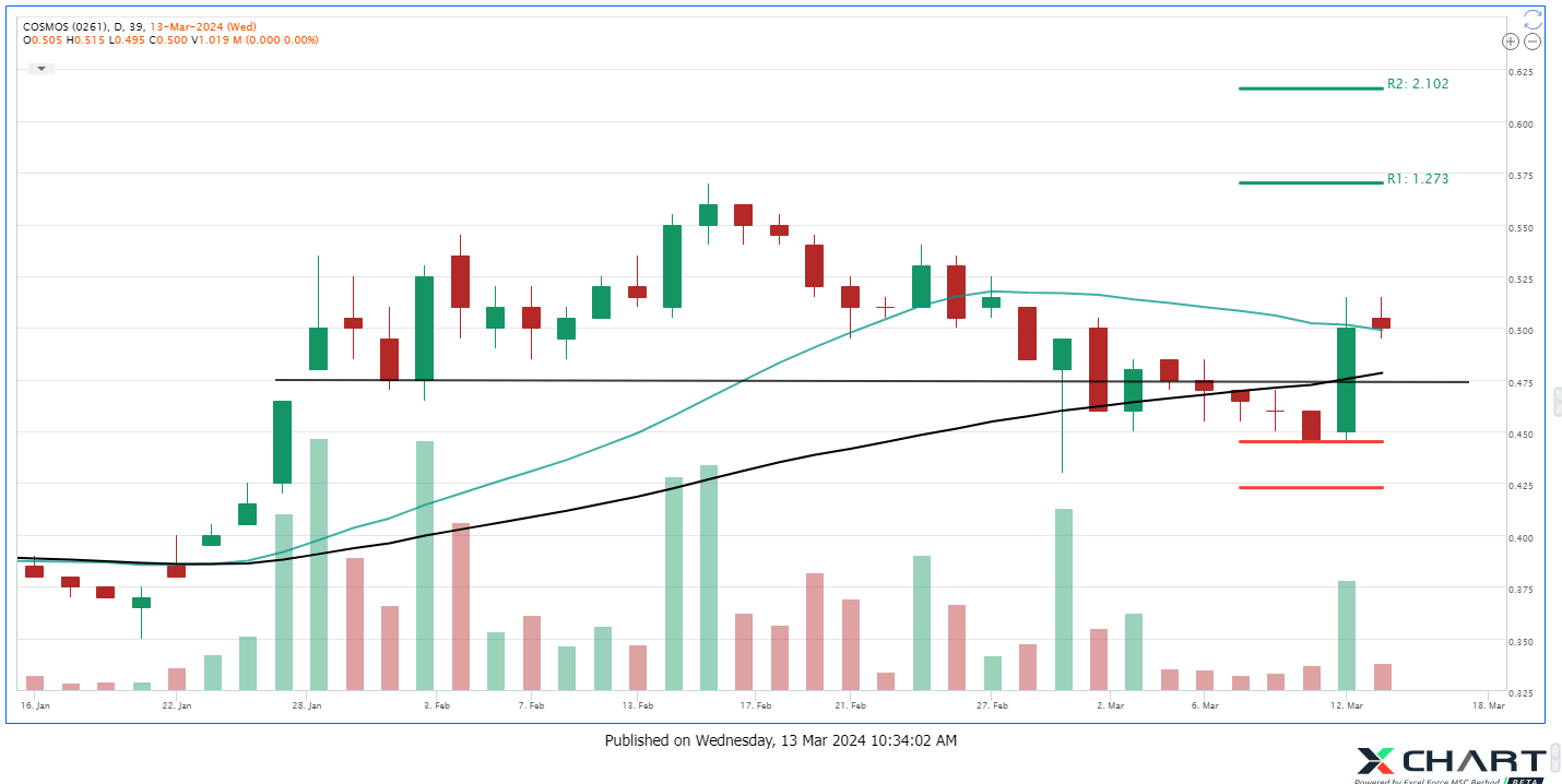 Xifu: Investing Together