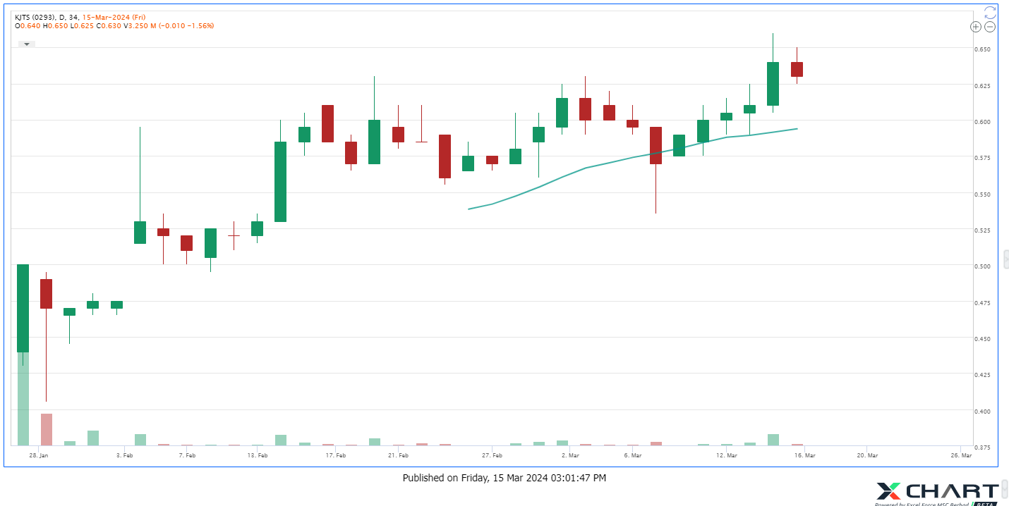 Xifu: Investing Together