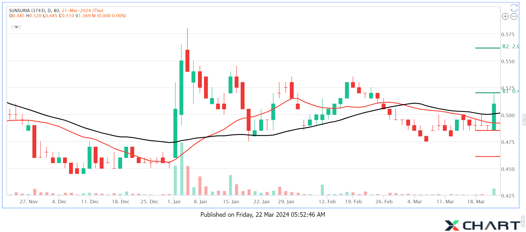 Xifu: Investing Together