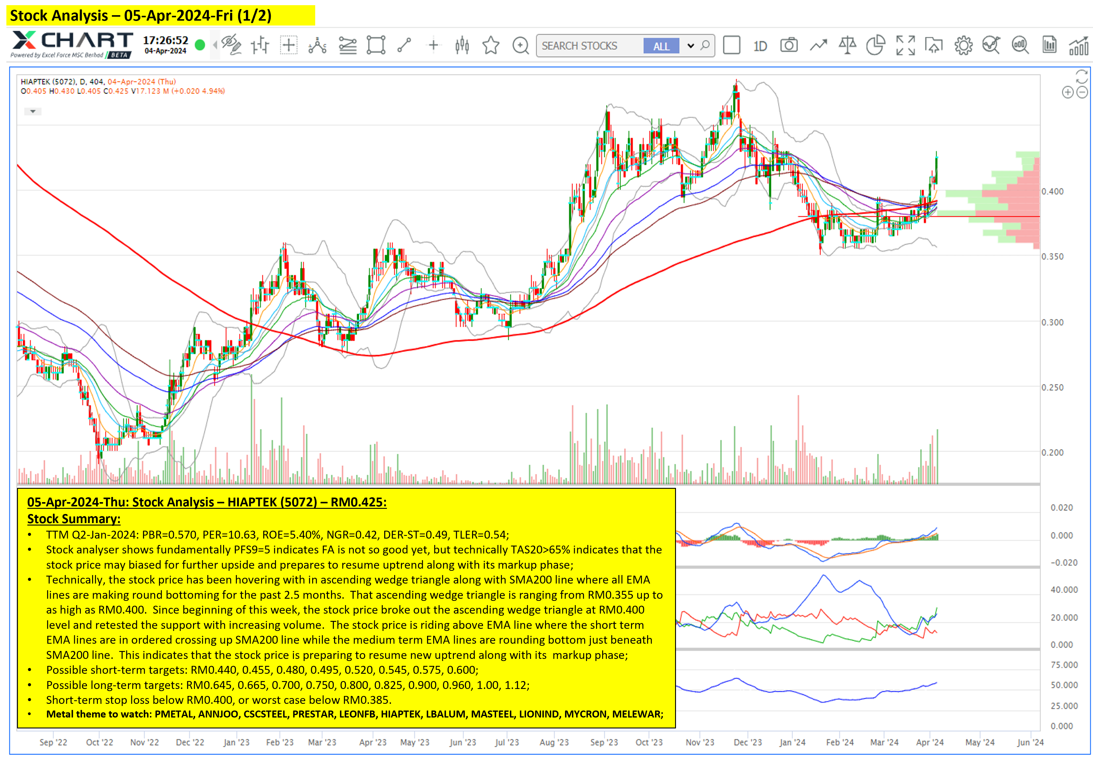 Xifu: Investing Together