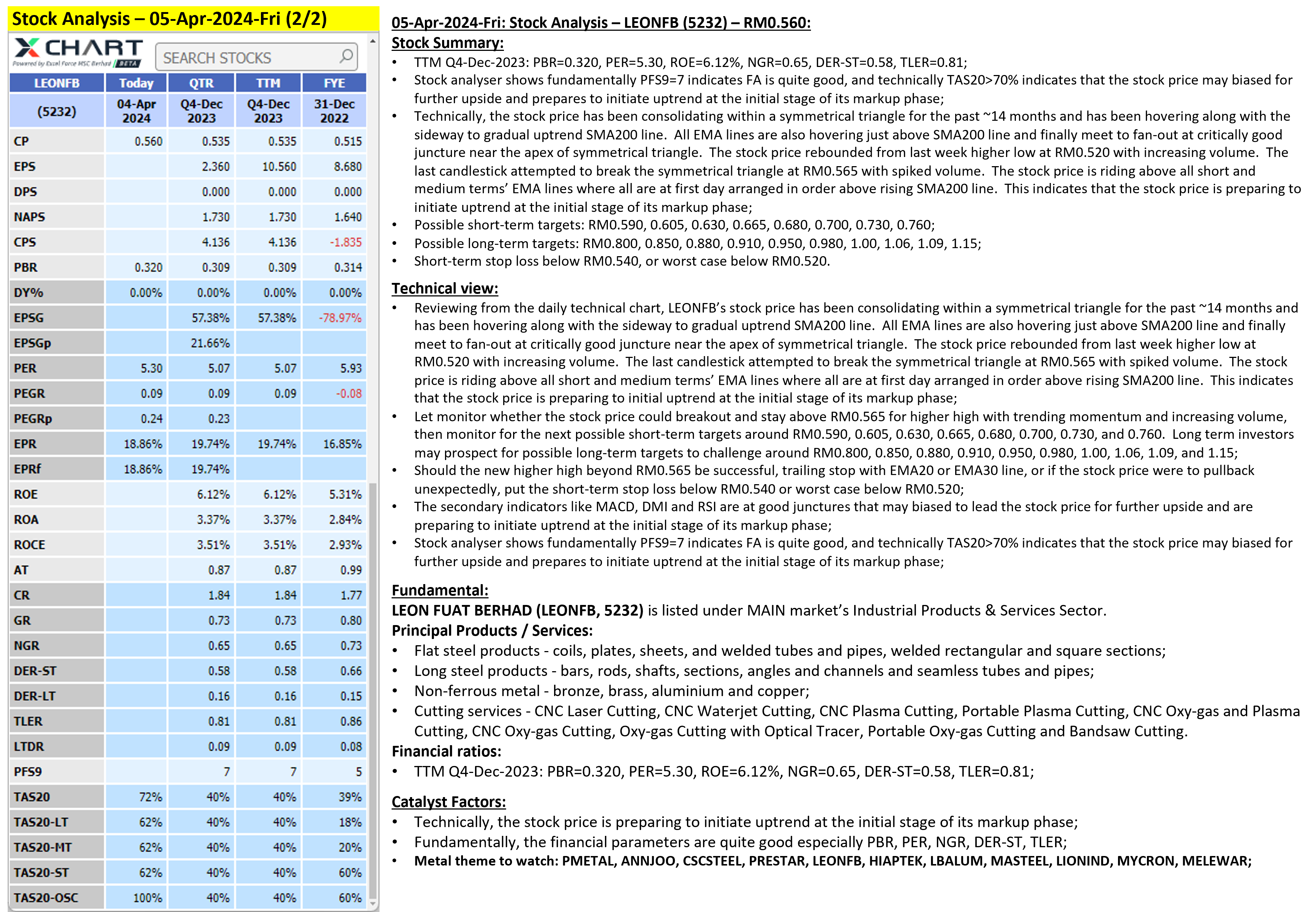 Xifu: Investing Together