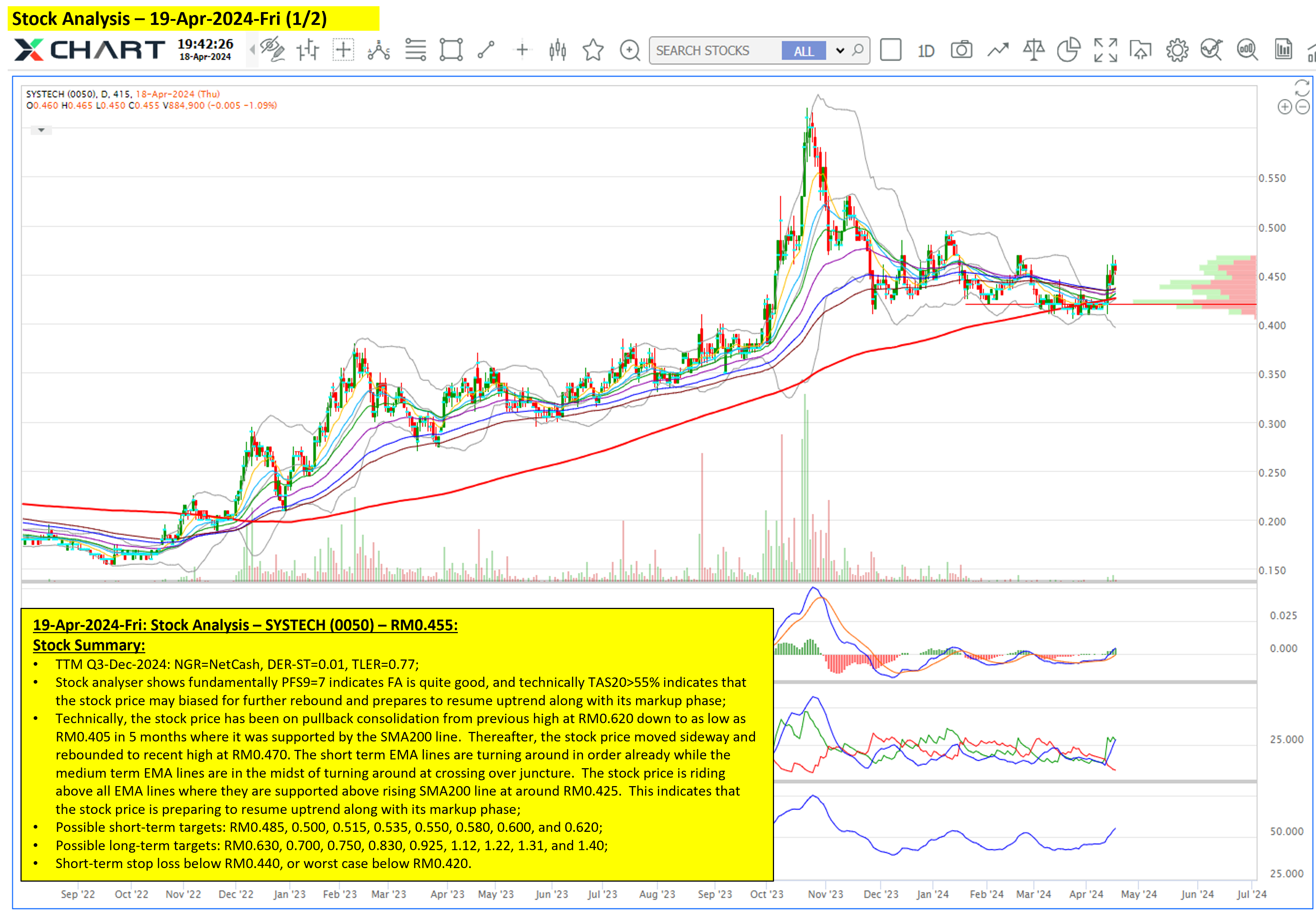 Xifu: Investing Together