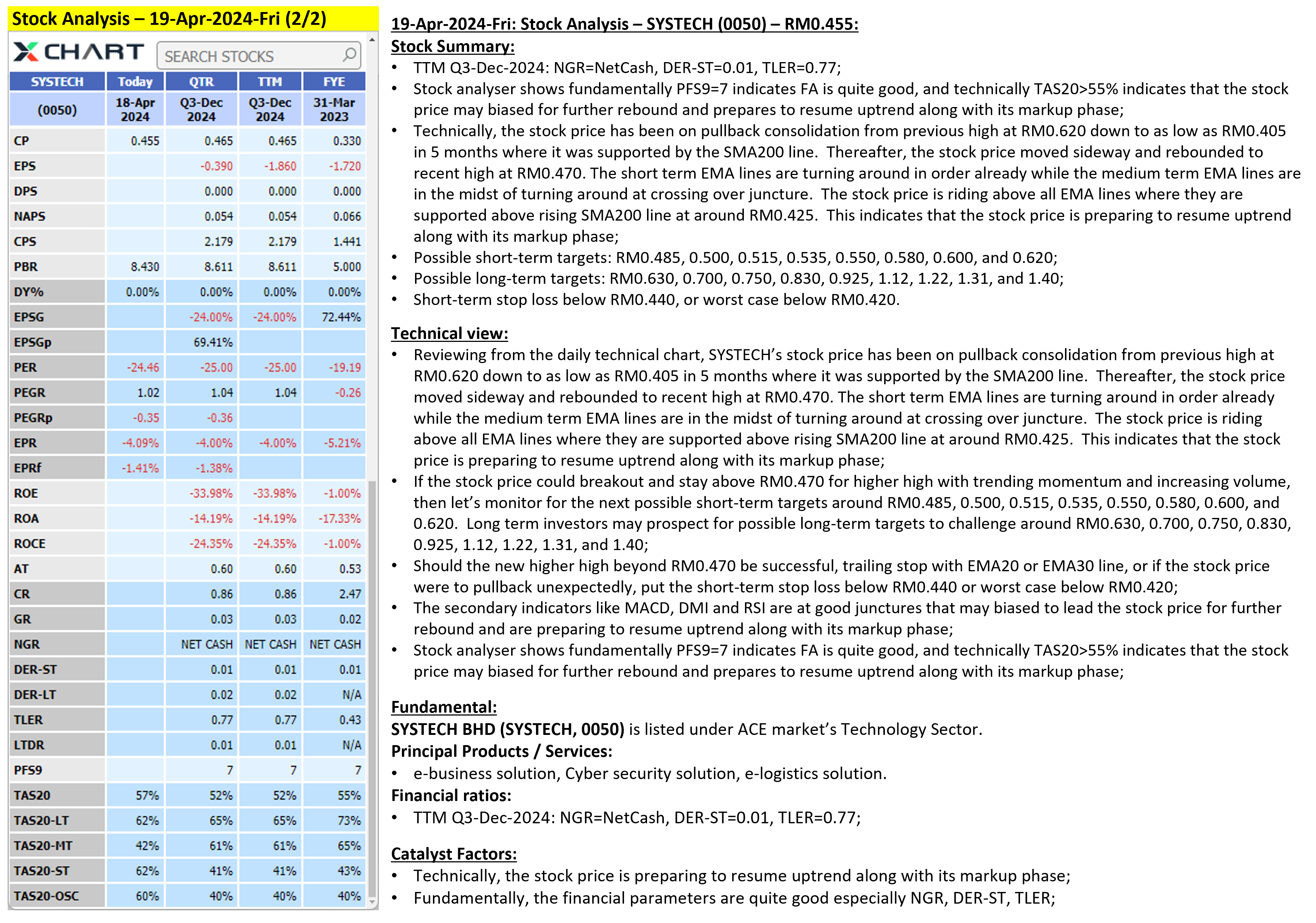 Xifu: Investing Together
