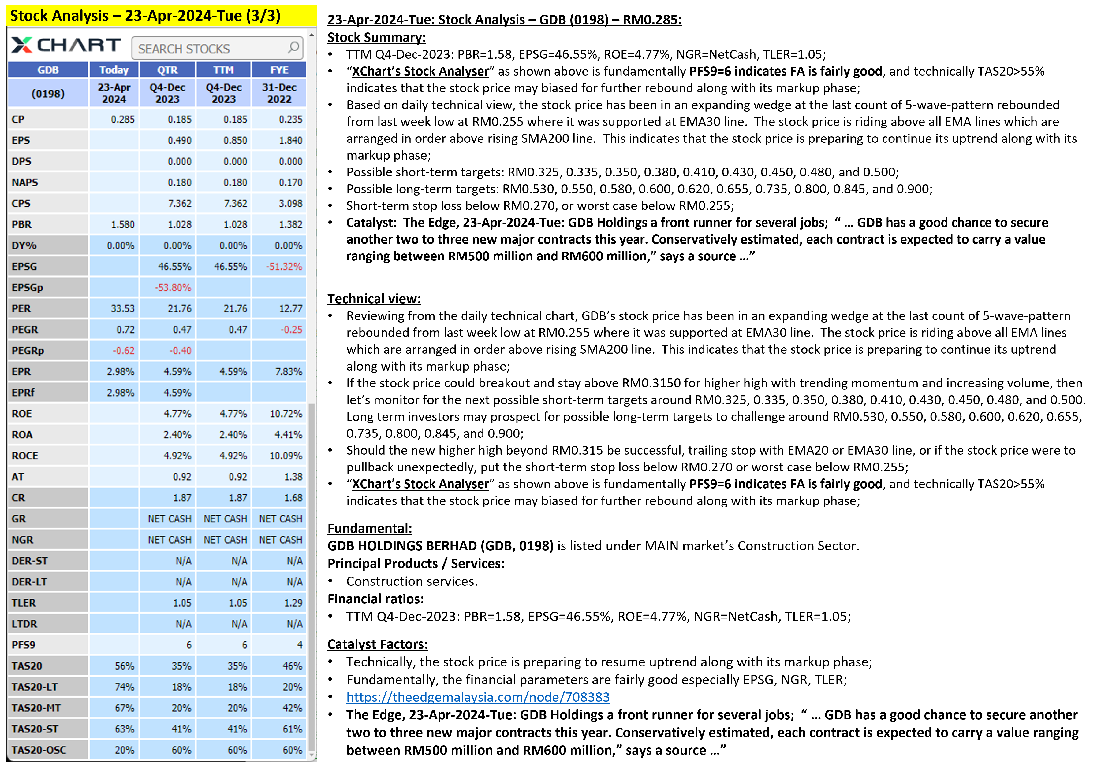 Xifu: Investing Together