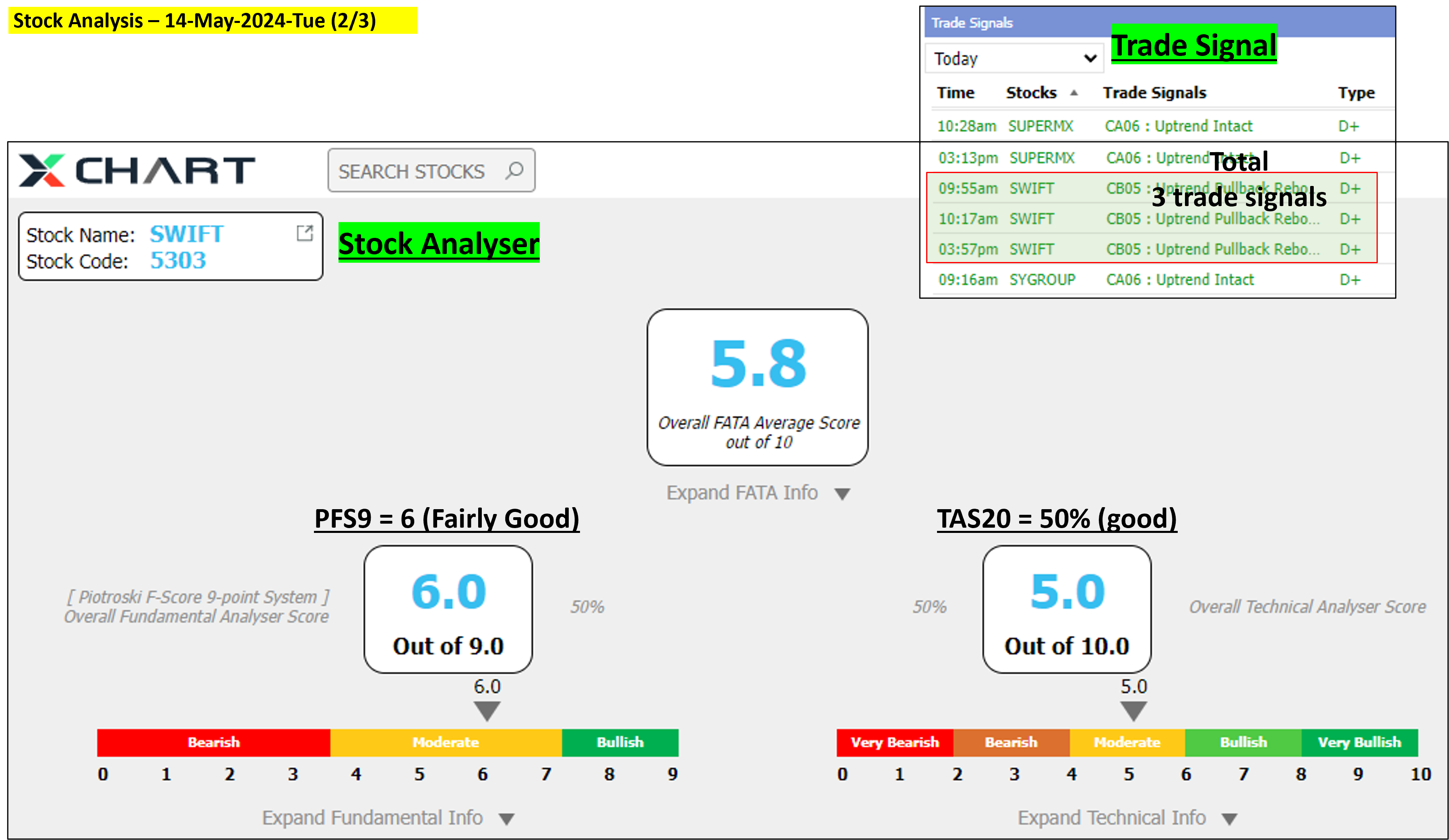 Xifu: Investing Together