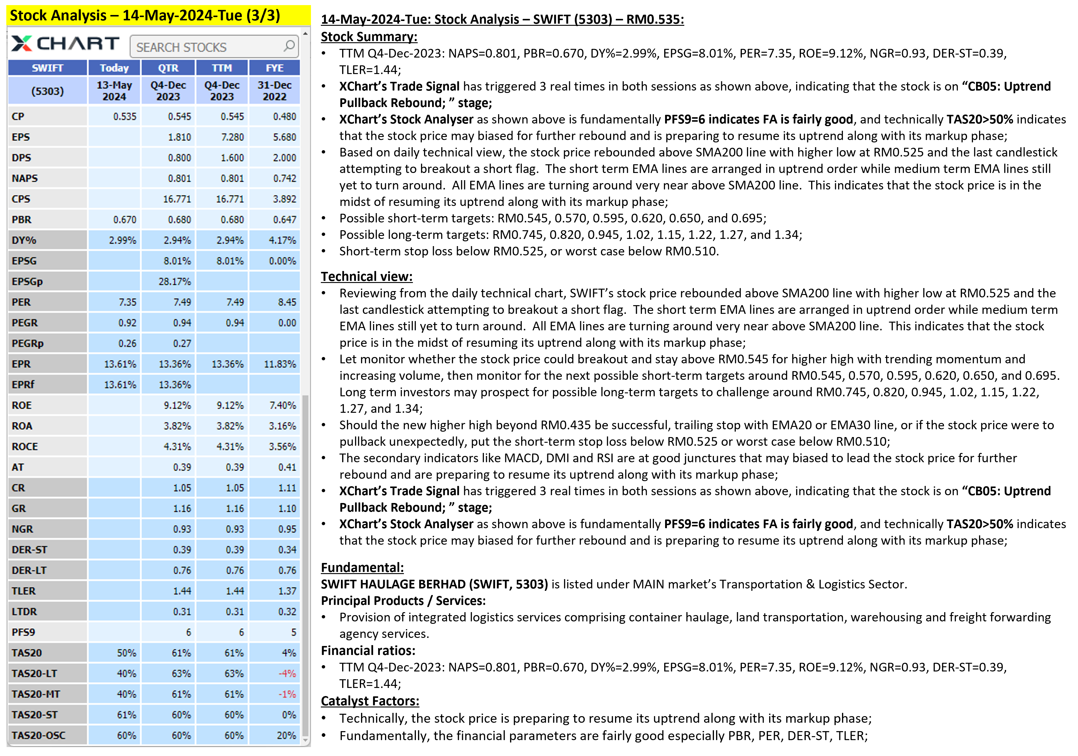 Xifu: Investing Together