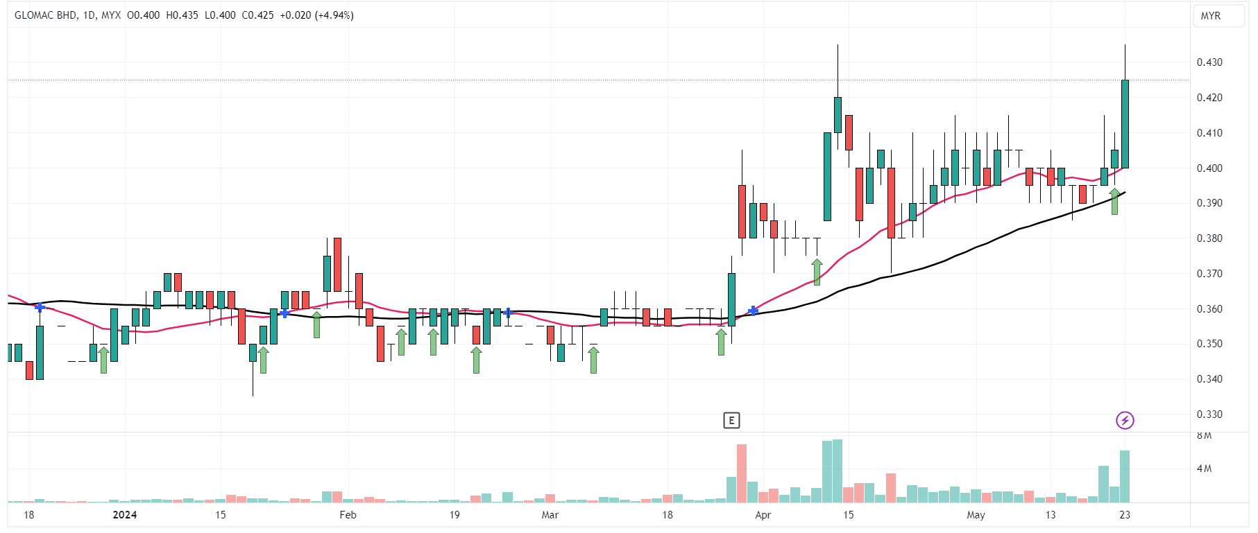 Xifu: Investing Together