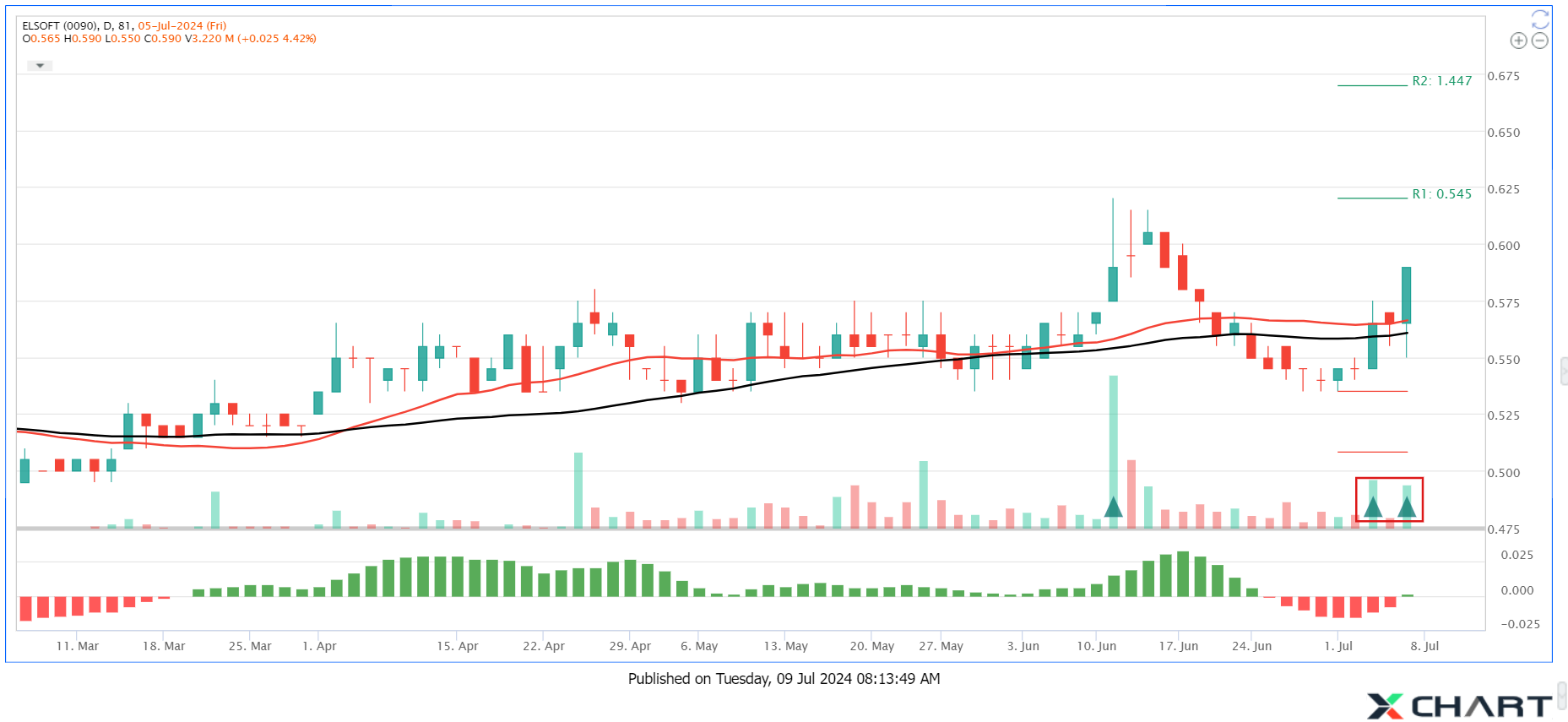 Xifu: Investing Together