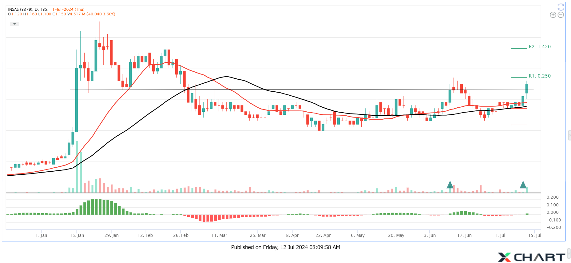 Xifu: Investing Together