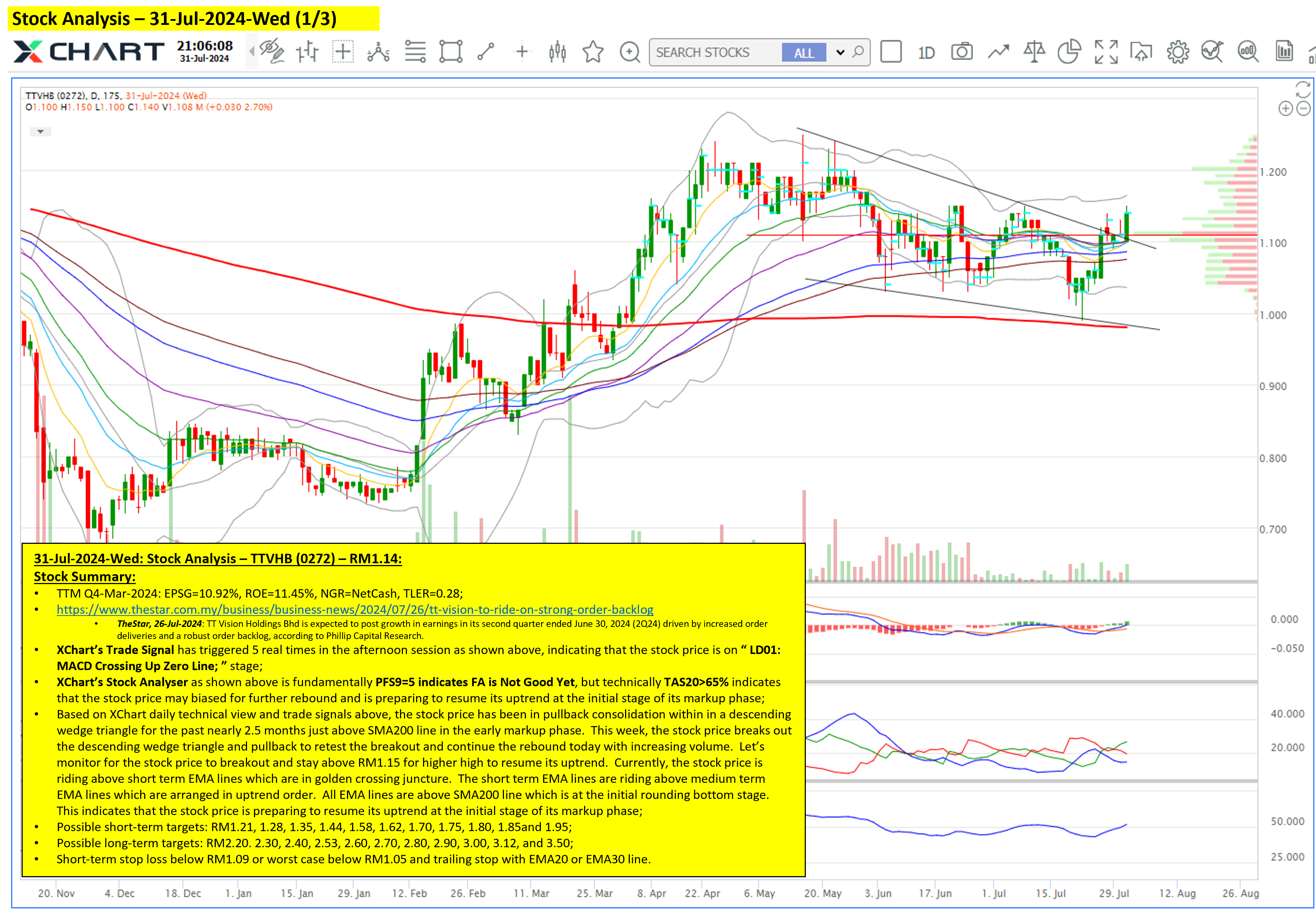 Xifu: Investing Together