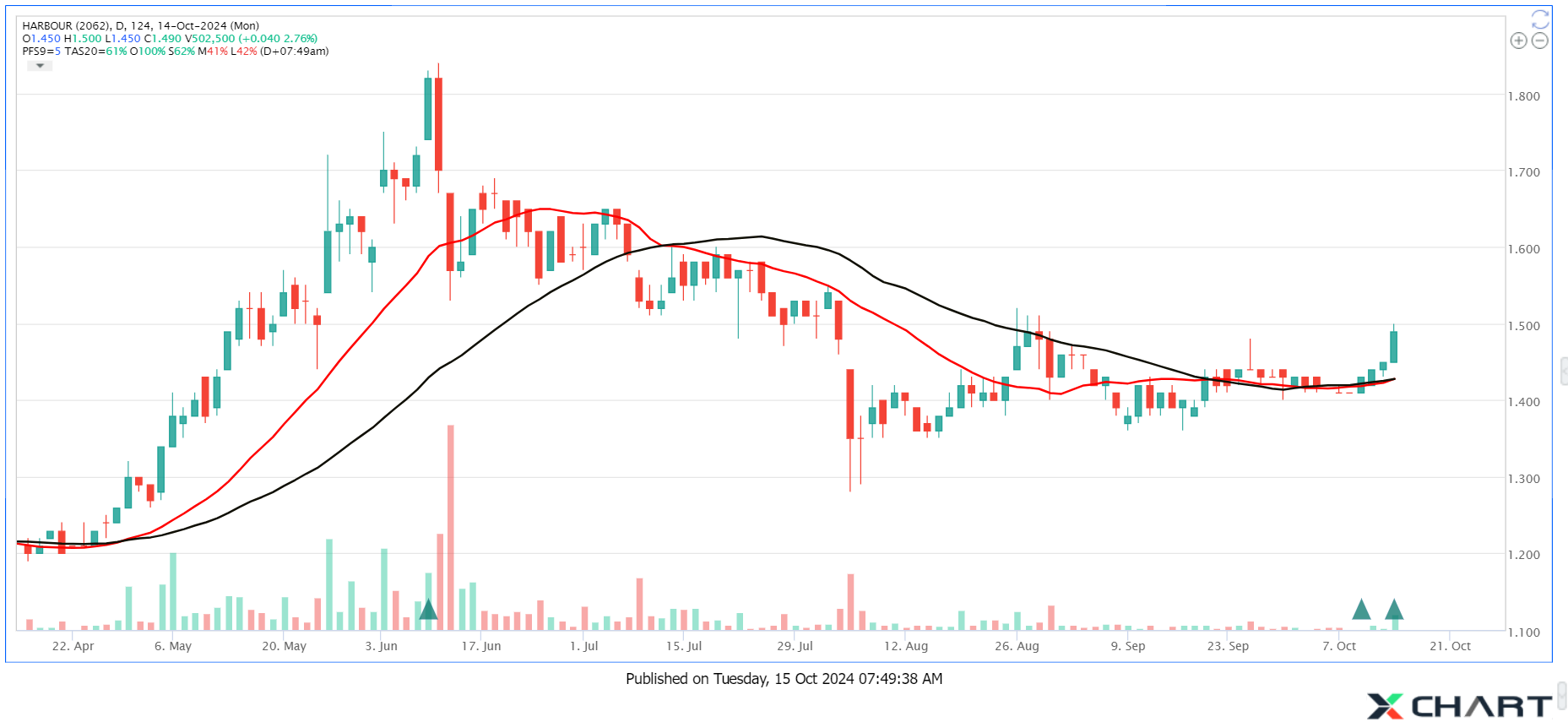 Xifu: Investing Together