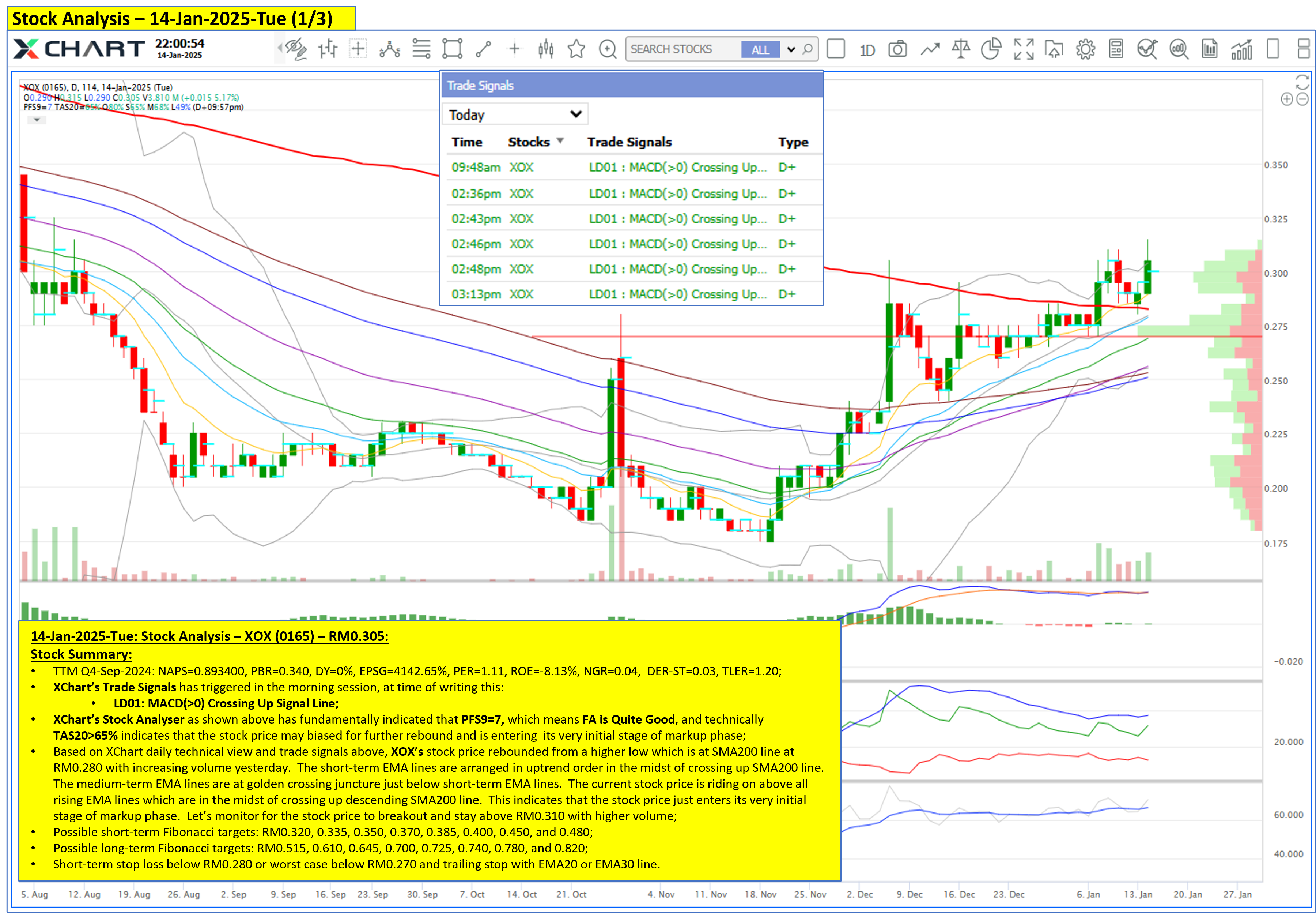 Xifu: Investing Together