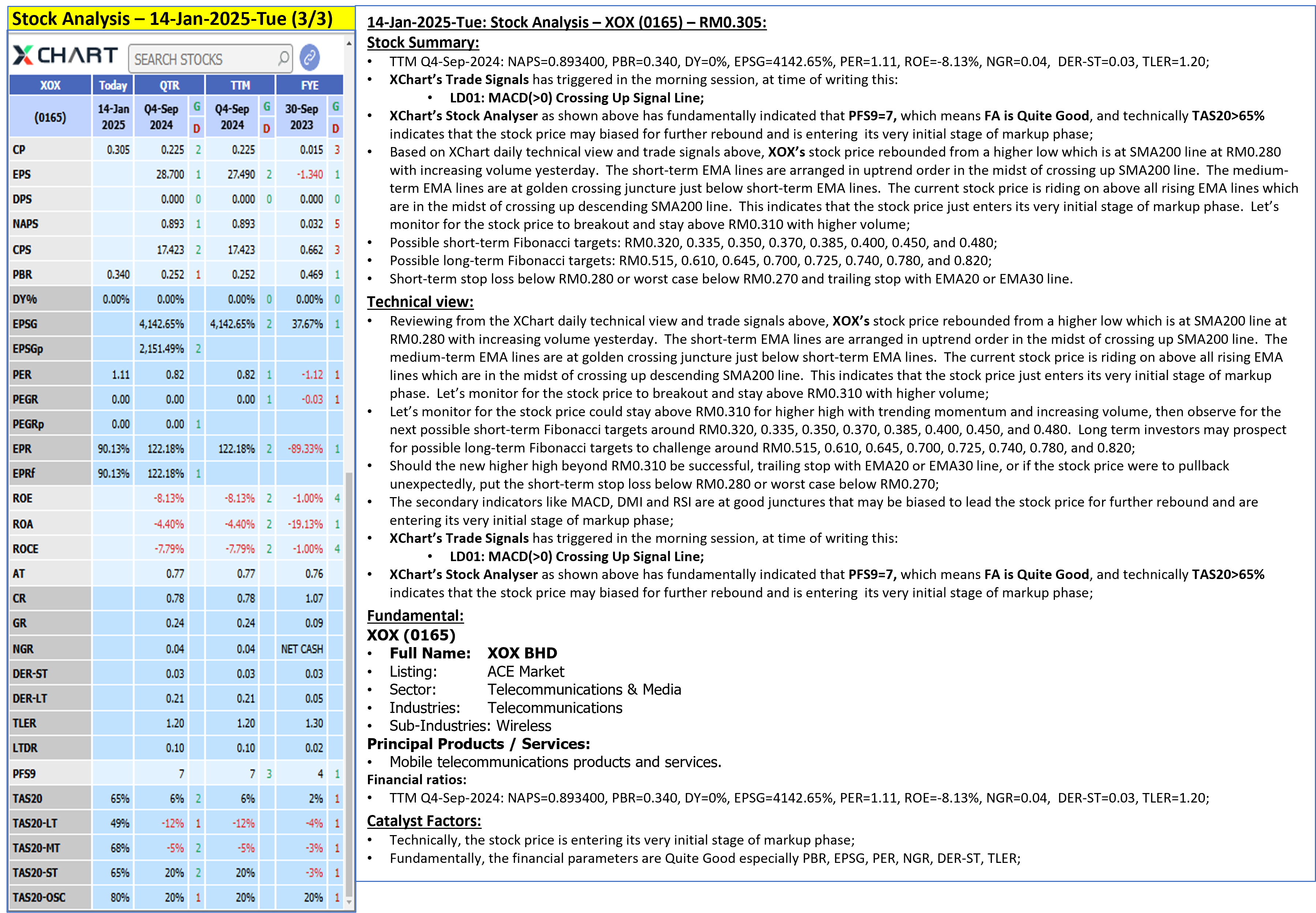 Xifu: Investing Together